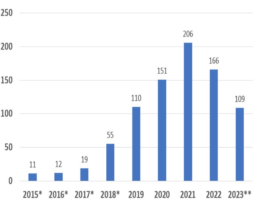 Breakthrough Device Designation for SightGlass Vision