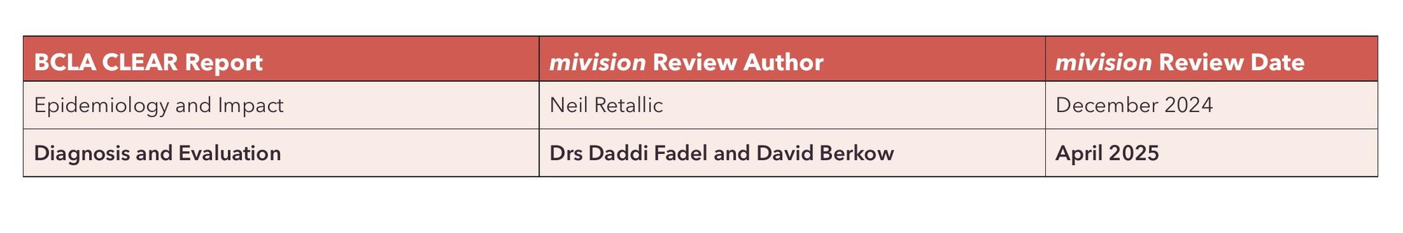 BCLA CLEAR Presbyopia: Diagnosis and Evaluation