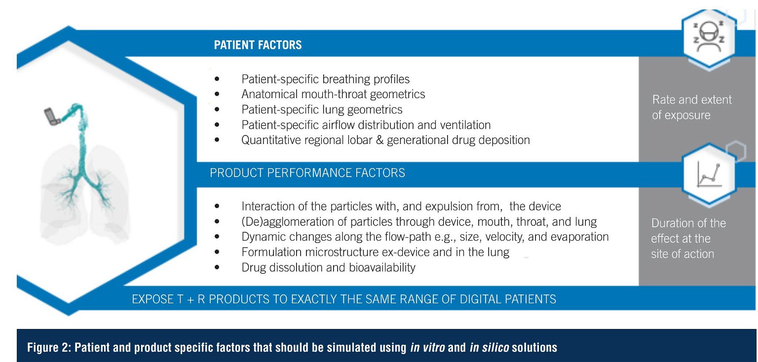 An Alternative Regulatory Pathway for Generic Orally Inhaled Drug Products