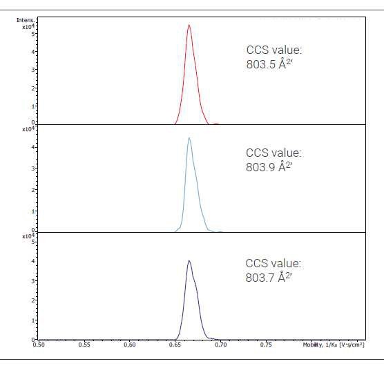 The Challenges and Technological Opportunities in Oligonucleotide ...