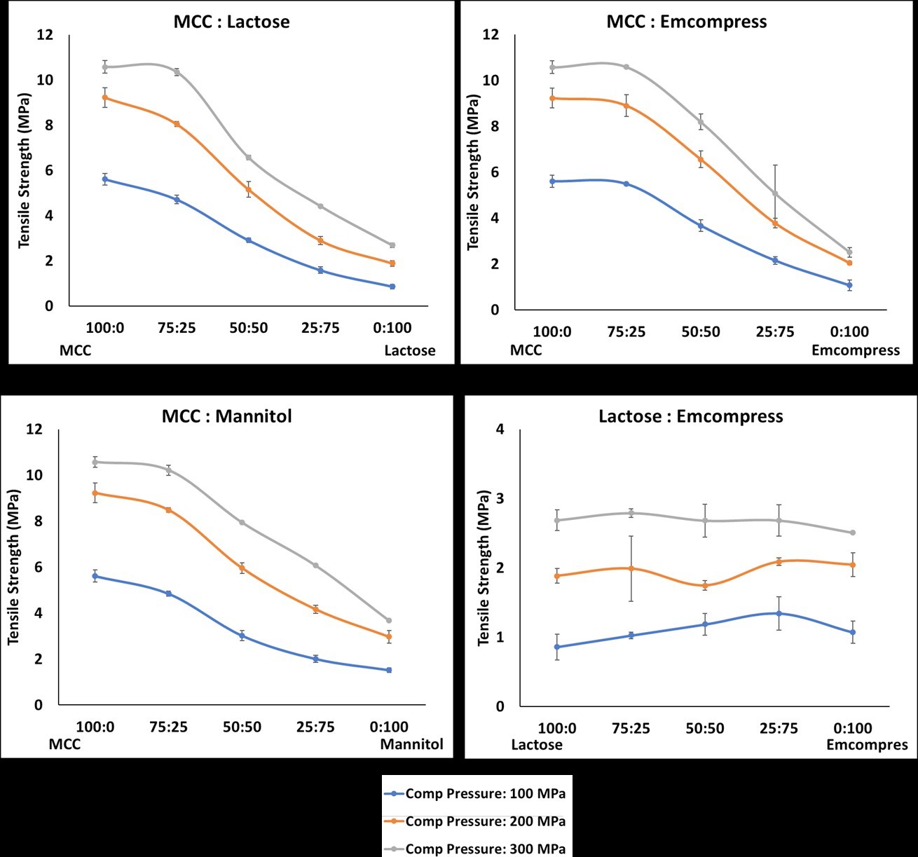 Excipient-Binder Scale for Direct Compression and Dry Granulation ...