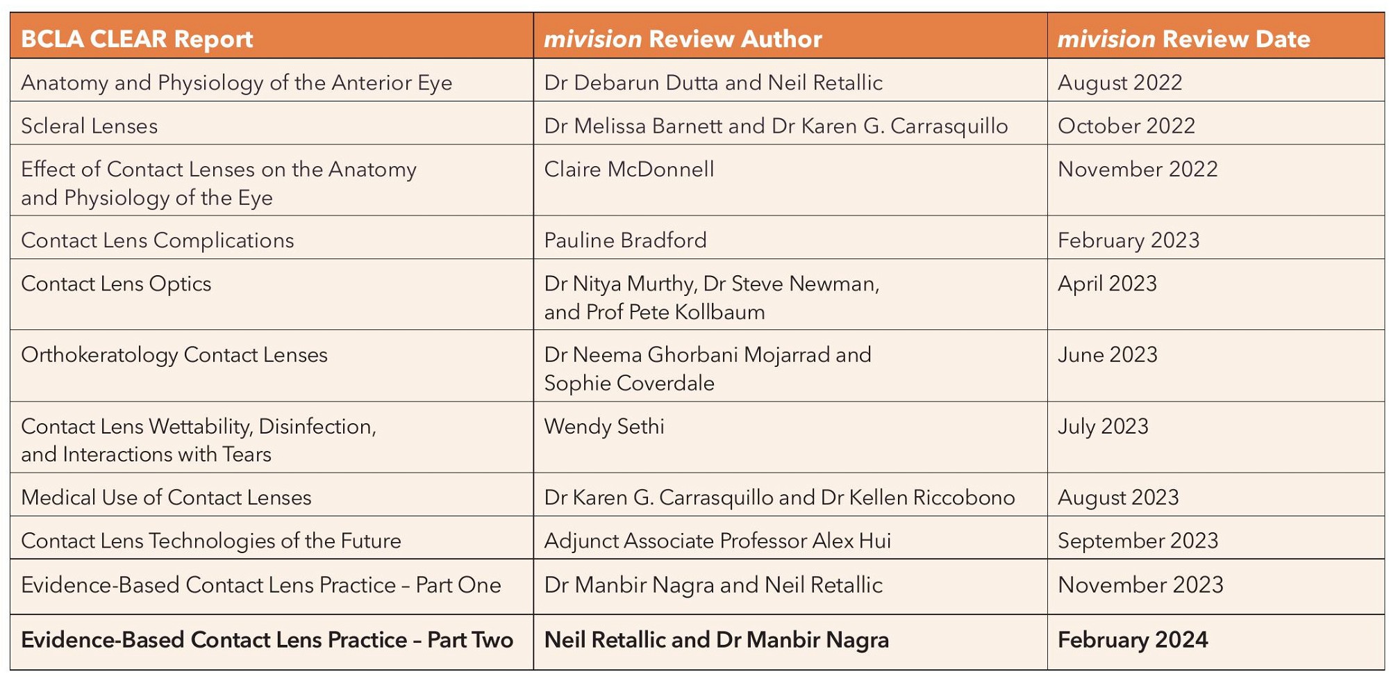 Evidence-Based Contact Lens Practice: Part Two A Review from BCLA CLEAR