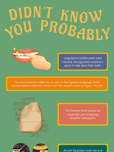 You Probably Didn't Know