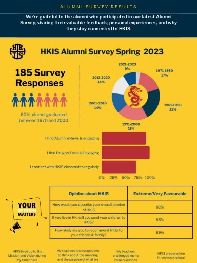 Alumni Survey Results