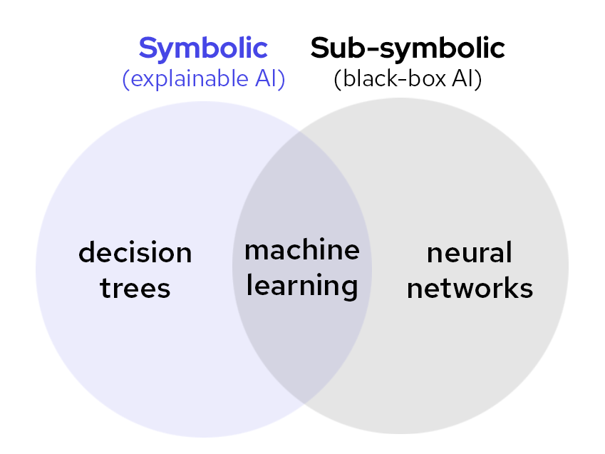 Don’t settle for black box: why only explainable AI is built for ...